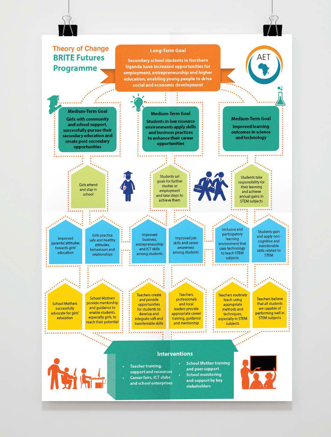 The BRITE Futures Program MEL Design and Implementation - Ichuli